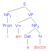 CUTe-Writing-Grammar: Review of Verb Types: Intransitive ...